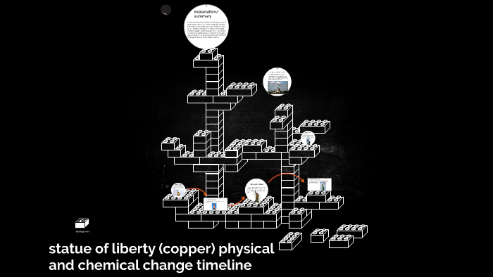 statue of liberty physical and chemical change timeline by dylan kemp ...