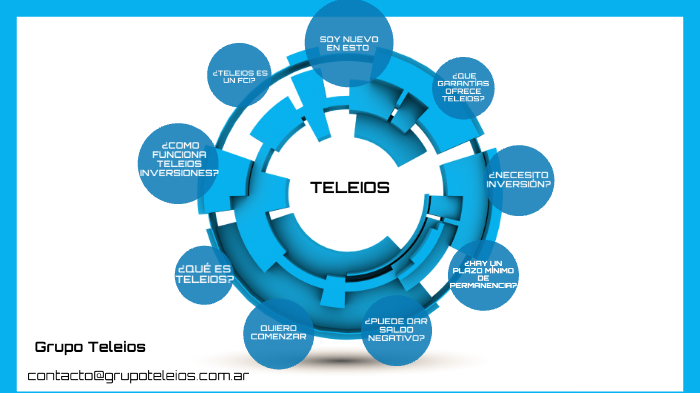 TELEIOS by on Prezi