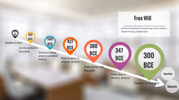 Plato Timeline by Rafael Soto on Prezi