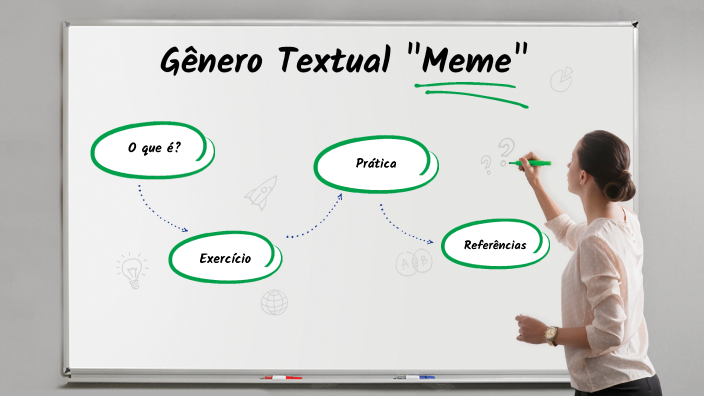 Gênero Textual "MEME" by Camila Prado on Prezi