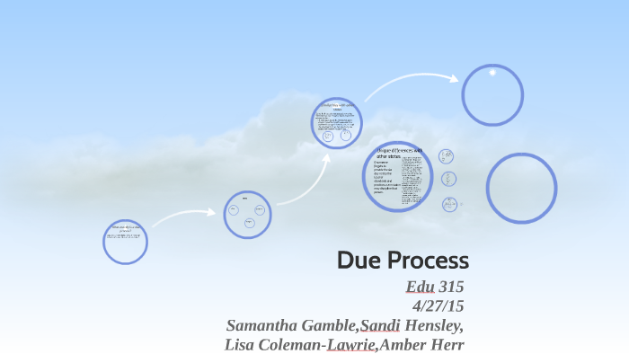 Due Process by amber herr on Prezi