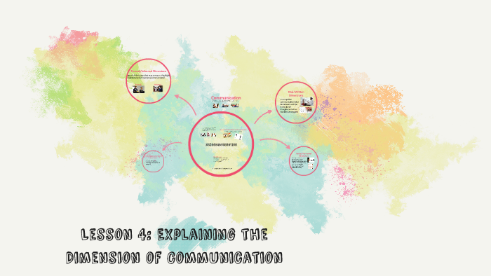 Explaining the Dimension of Communication by Gabby Zayco on Prezi