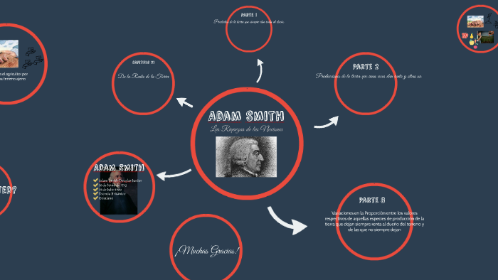 Adam Smith capitulo XI by Maria Montañez on Prezi