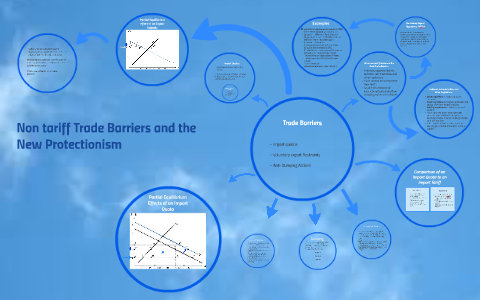 Nontariff Trade Barriers and the New Protectionism by Rana Al Jallal on ...