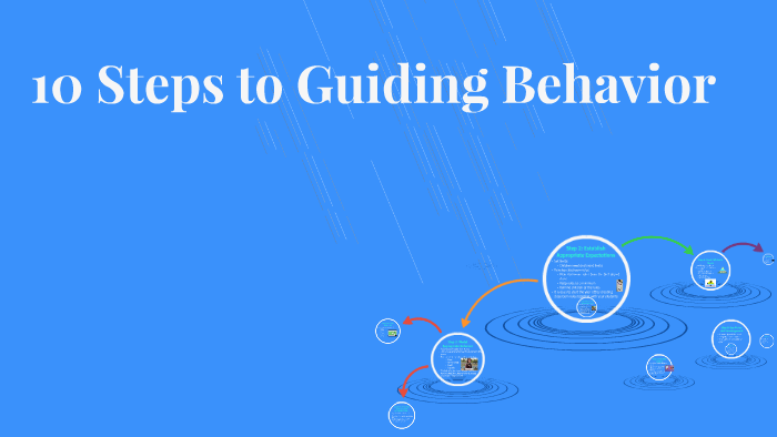 10 Steps to Guiding Behavior by Katherine Padilla on Prezi