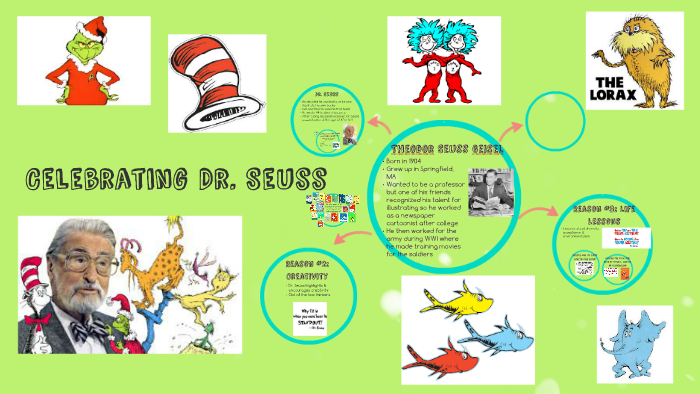 Celebrating Dr. Seuss by katie toler on Prezi