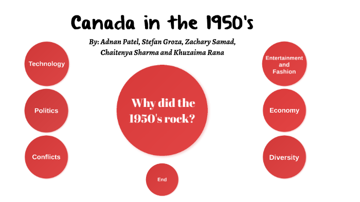 Canada in 1950's by Bobibivey Milkuit on Prezi