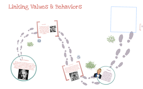 Linking Values & Behavior by Laura Riccio on Prezi