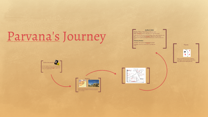Parvana's Journey by Alexandra Giannitti on Prezi