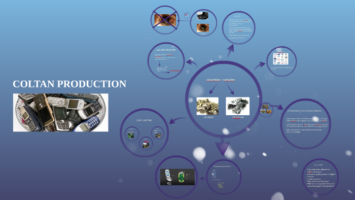 COLTAN PRODUCTION by Maria cañadas martinez on Prezi