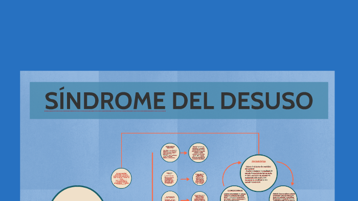 SÍNDROME DEL DESUSO. by Daniela Aldana Duque on Prezi