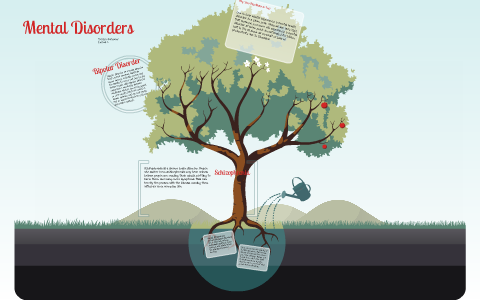 Mental Disorders by Kaitlyn Schuster on Prezi