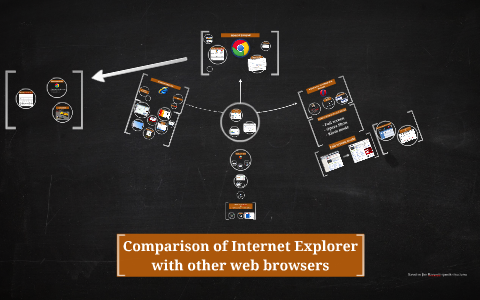 Comparison of Internet Explorer with other web browsers by Huan Leang ...