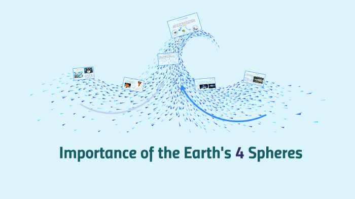Importance of the Earth's 4 Spheres by Iñaki Liendo on Prezi