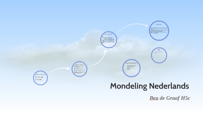 Mondeling Nederlands by Bea de Graaf on Prezi