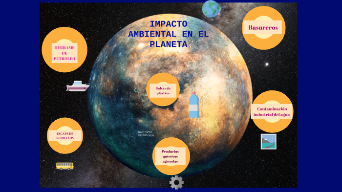 IMPACTO DE LOS HUMANOS EN EL PLANETA by Esmeralda Morales on Prezi