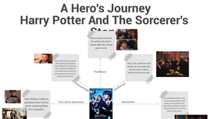 Hero's Journey Harry Potter & Sorcerer's stone by Sujit Pentapati on ...