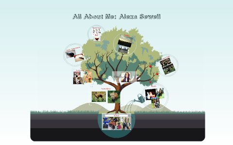 All About Me: Alexa Sewell by Alexa Sewell on Prezi