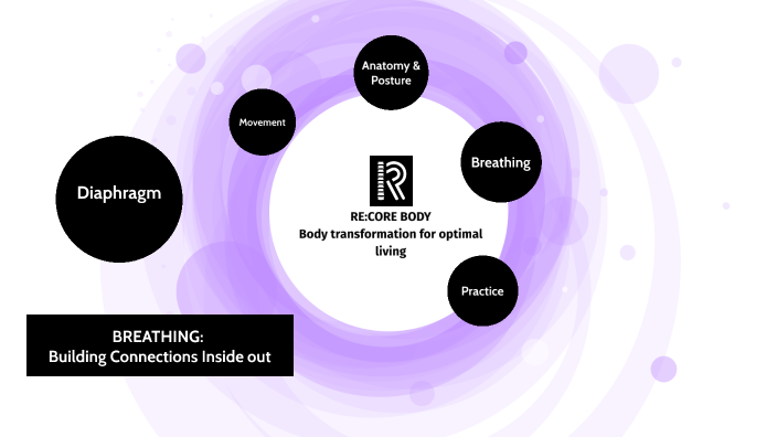 BREATHING by Andrea Troconis on Prezi