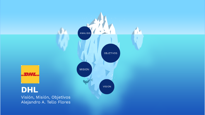 DHL, vision, mision, objetivos by Alejandro Tello on Prezi