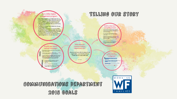 Communications Department Goals by on Prezi