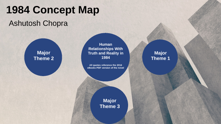 1984 Concept Map Ash by Ashutosh Chopra on Prezi