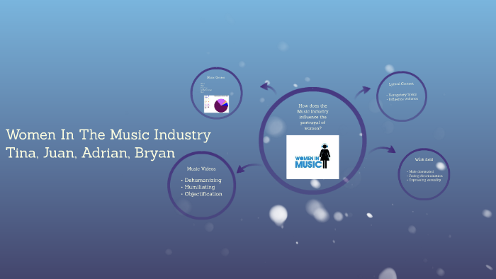 Women in the Music Industry by on Prezi