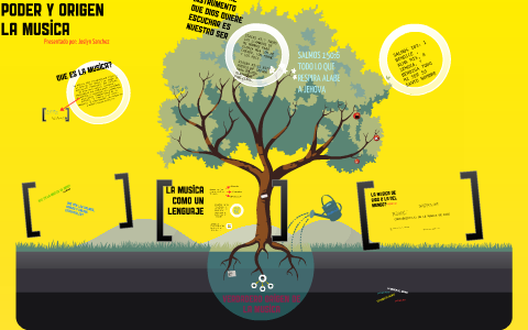EL PODER DE LA MUSICA by JOSLYN OBED SANCHEZ TORO on Prezi