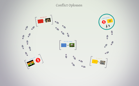 Conflict Oplossen by on Prezi