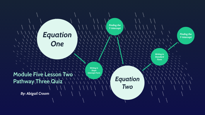 Module Five Lesson Two Pathway Three Quiz by Abigail Croom on Prezi