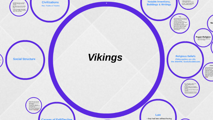 Vikings Mind Map by Zoe Powless on Prezi