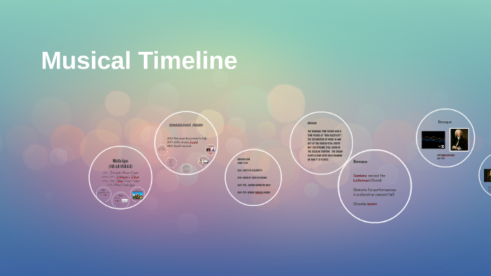 Musical Timeline by Ryan Furr