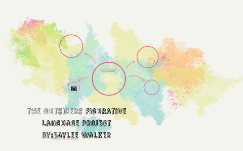 The Outsiders Figurative Language Project by Baylee Walker on Prezi