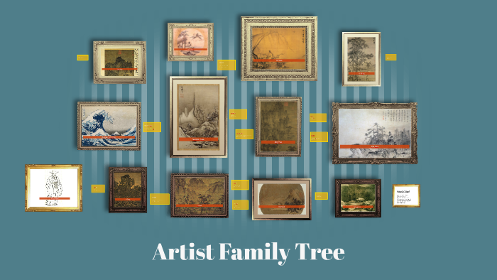 Artist Family Tree by on Prezi