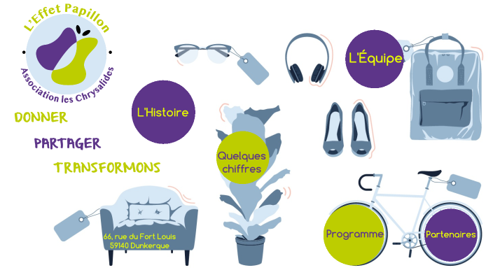 Effet Papillon by La collégiale Les Chrysalides on Prezi