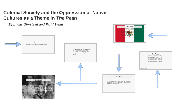 Colonial society and the oppression of native cultures by Lucas ...