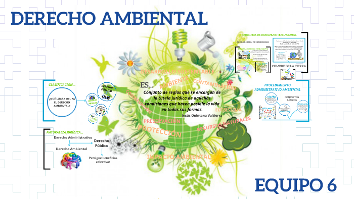 DERECHO AMBIENTAL by on Prezi