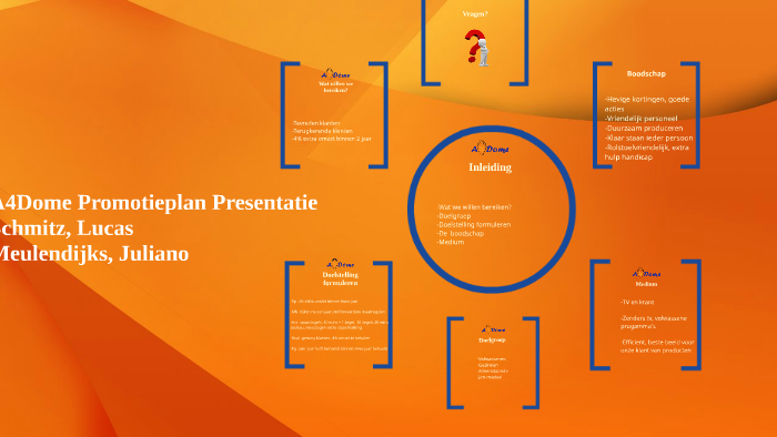 A4Dome promotieplan presentatie by J M on Prezi