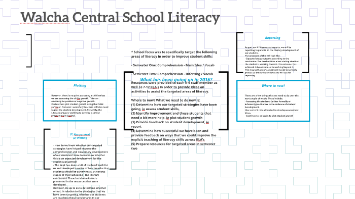 Walcha Central School Literacy by Ben Ussher on Prezi