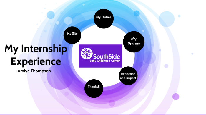 Southside by Amiya Thompson on Prezi