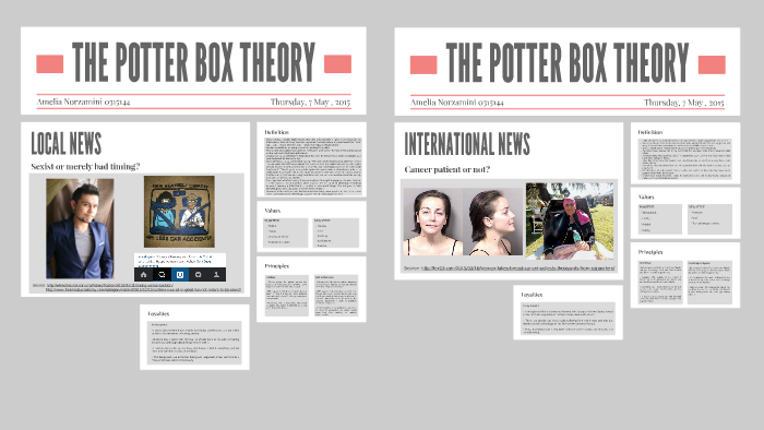 The Potter Box Theory by on Prezi