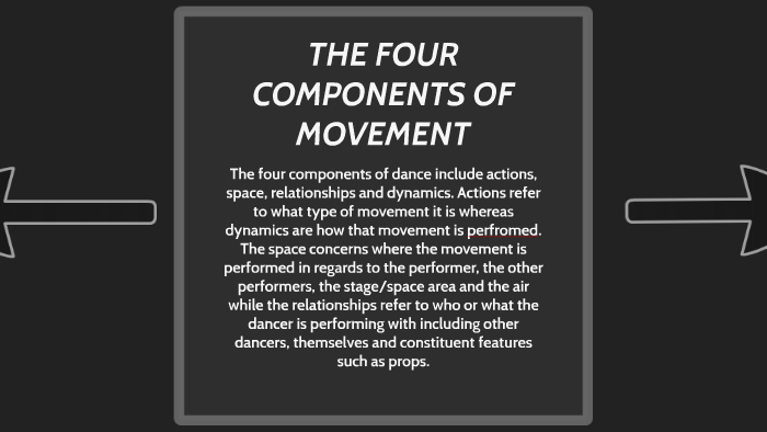 THE FOUR COMPONENTS OF MOVEMENT by Annie Garratt on Prezi