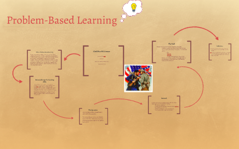 Problem-Based Learning - What Caused the Civil War? by Jeremy Wemhoff ...
