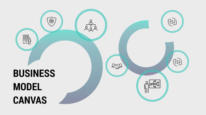 Business Model Canvas By Omar Musa business-model-canvas-by-omar-musa