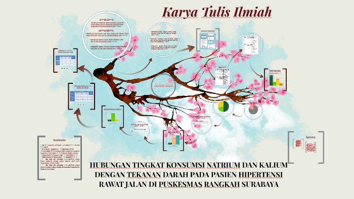 HUBUNGAN TINGKAT KONSUMSI NATRIUM DAN KALIUM DENGAN TEKANAN by Rohim ...