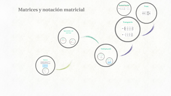 Matrices y notación matricial by Jose Gustavo Beltran Benalcazar on Prezi