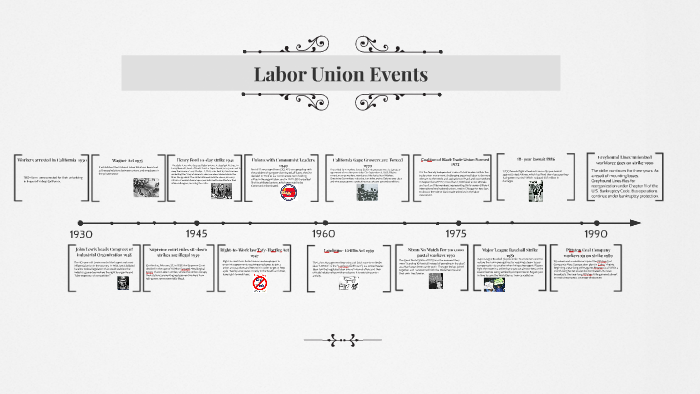 Labor Union Events by on Prezi