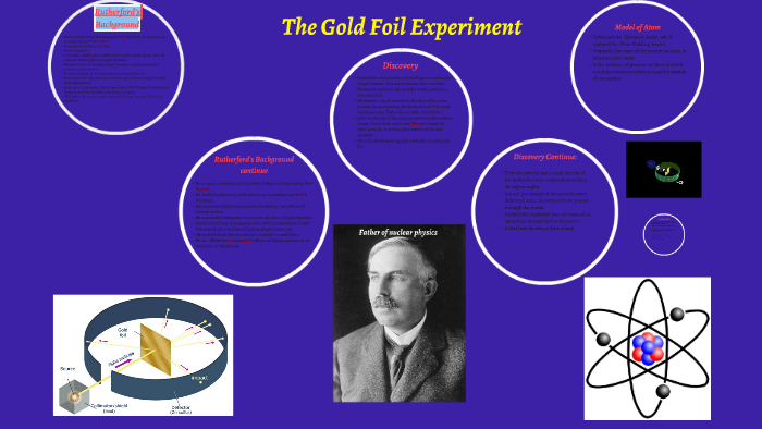 Rutherford's Gold Foil Experiment by Vanessa Toussaint on Prezi