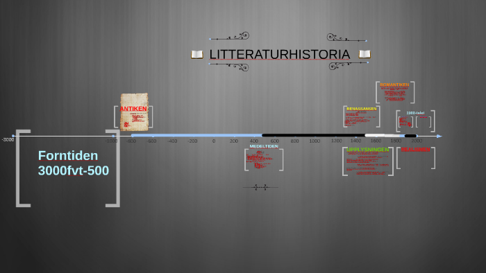 Tidslinje till Litteraturhistoria by Ella Wester on Prezi
