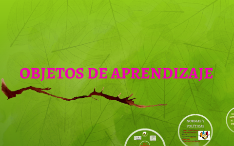 OBJETOS DE APRENDIZAJE by MIRIAM ZEPEDA on Prezi